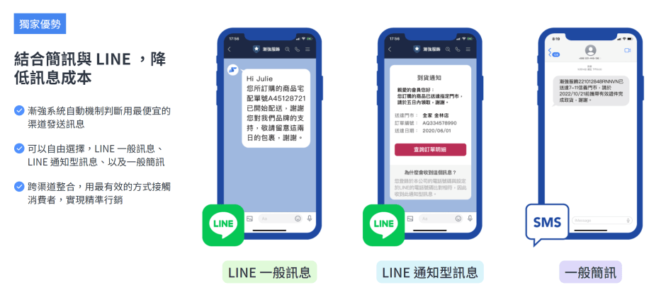 LINE API 是什麼（上）：10 種 Messaging API 訊息格式與多功能 API 推薦