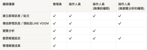 LINE 管理後台大解密，教你申請、經營 LINE OA