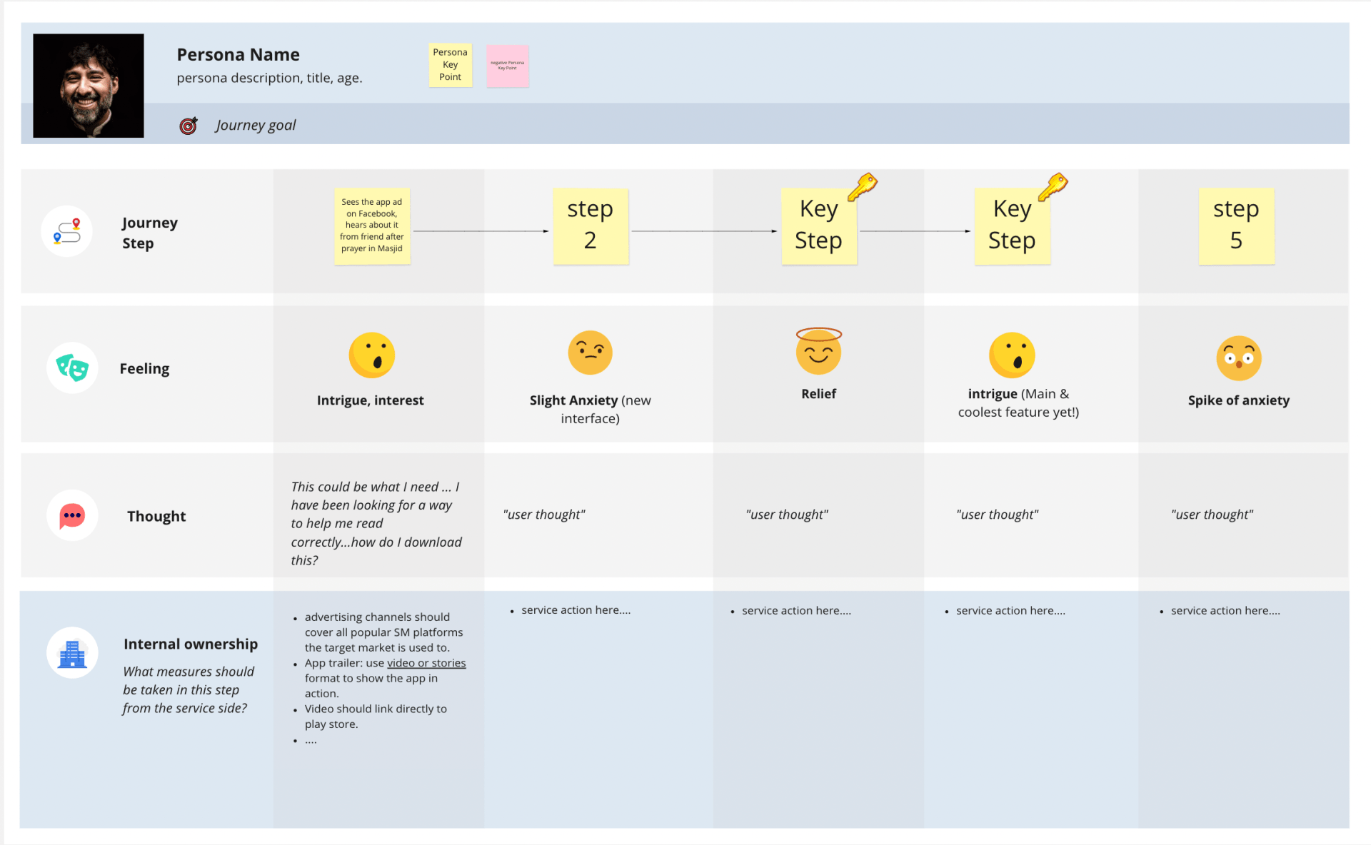 顧客旅程 Customer Journey 是什麼？提升顧客體驗與忠誠度的關鍵