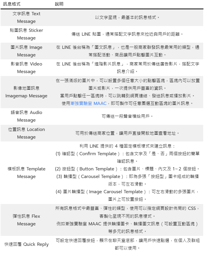 LINE@ 教學大全：手把手教你怎麼啟用 LINE OA