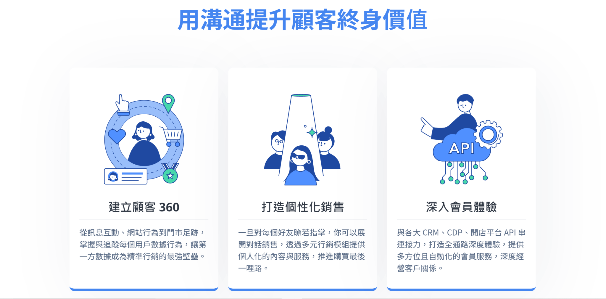 顧客終身價值 LTV/CLV 計算工具！業界案例與常用 3 公式